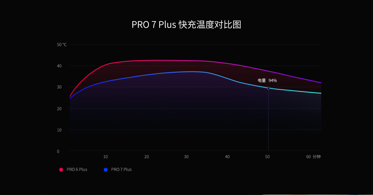 魅族 PRO 7 Plus-魅族商城