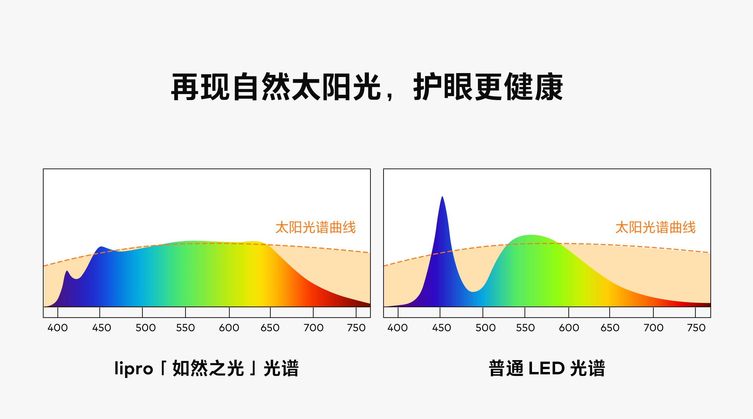 lipro LED 明装筒射灯 E 系列-魅族商城