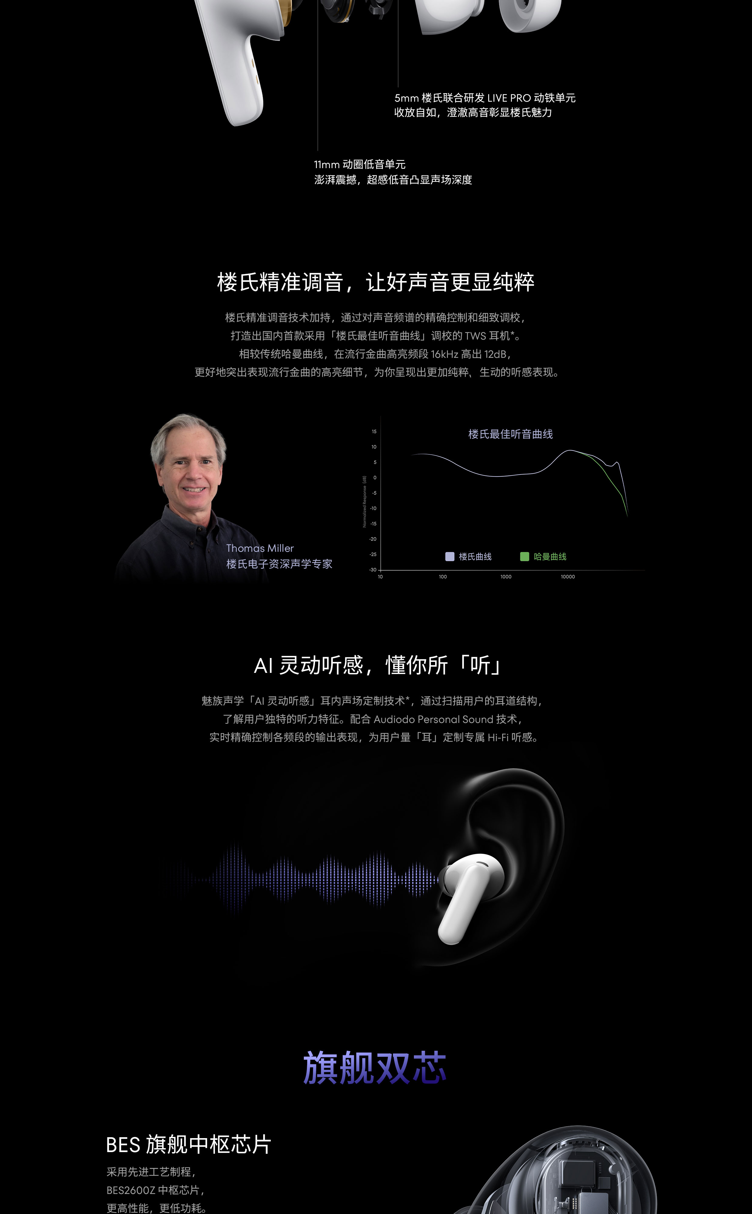 MEIZU LIVE AI 真无线 Hi-Fi 降噪耳机-魅族商城