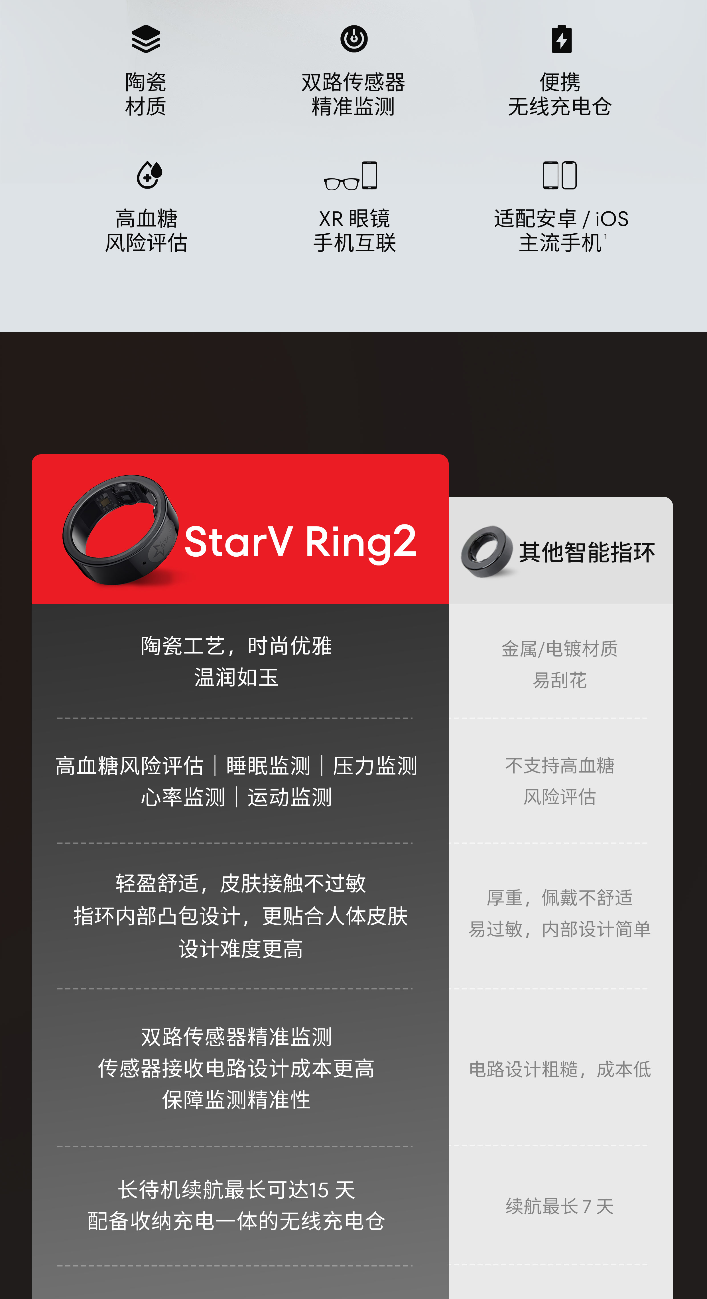 StarV Ring2 智能指环-魅族商城