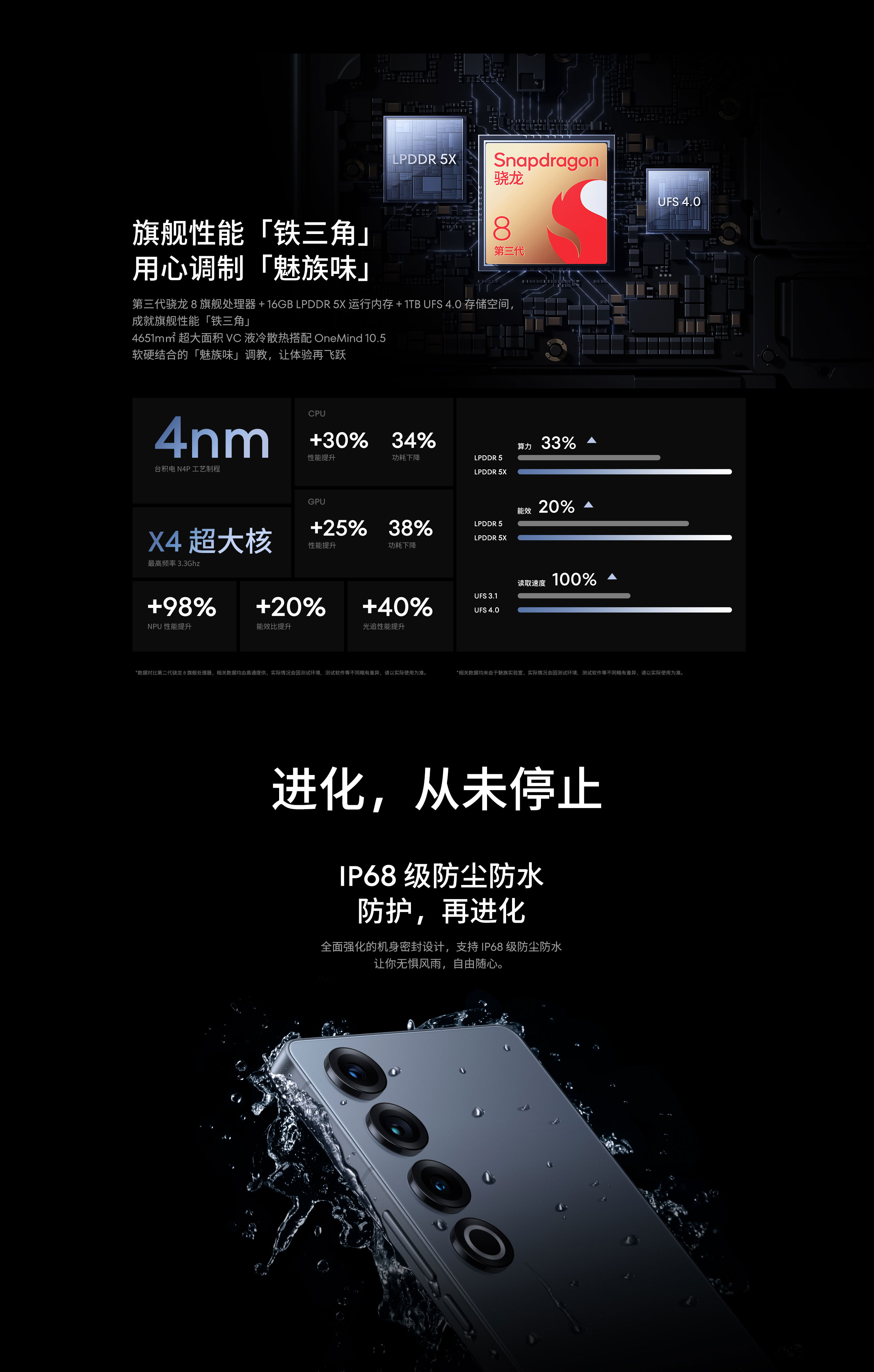 魅族 21 PRO Flyme 钛好用版-魅族商城
